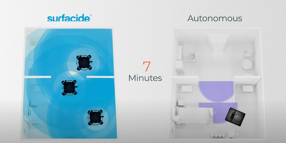 Why Surfacide | Surfacide